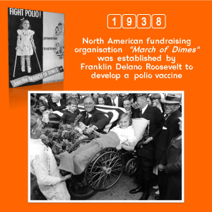 Polio History and Timeline – Polio Australia